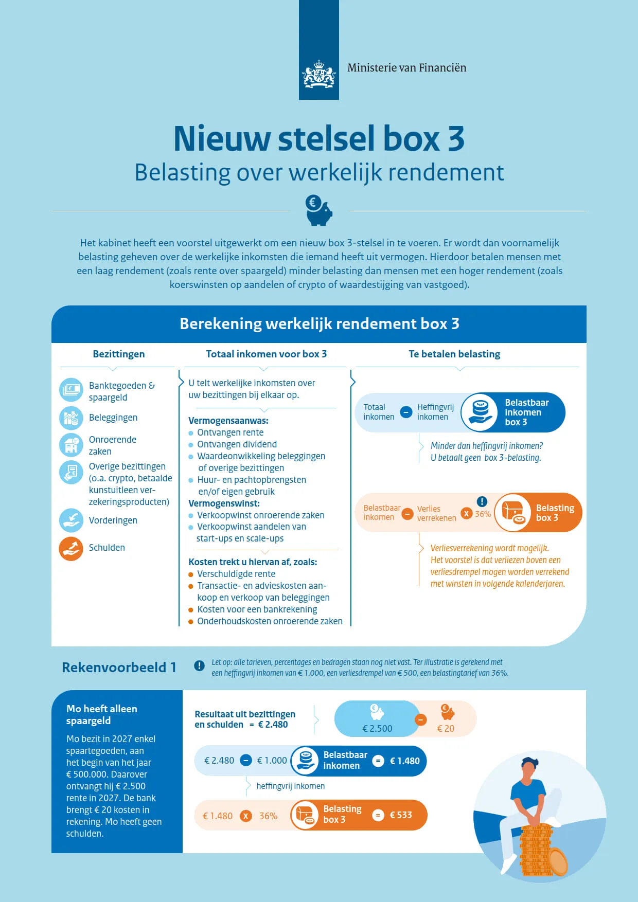 De veranderingen in het Box 3 Belastingstelsel - Practical | Excellence ...